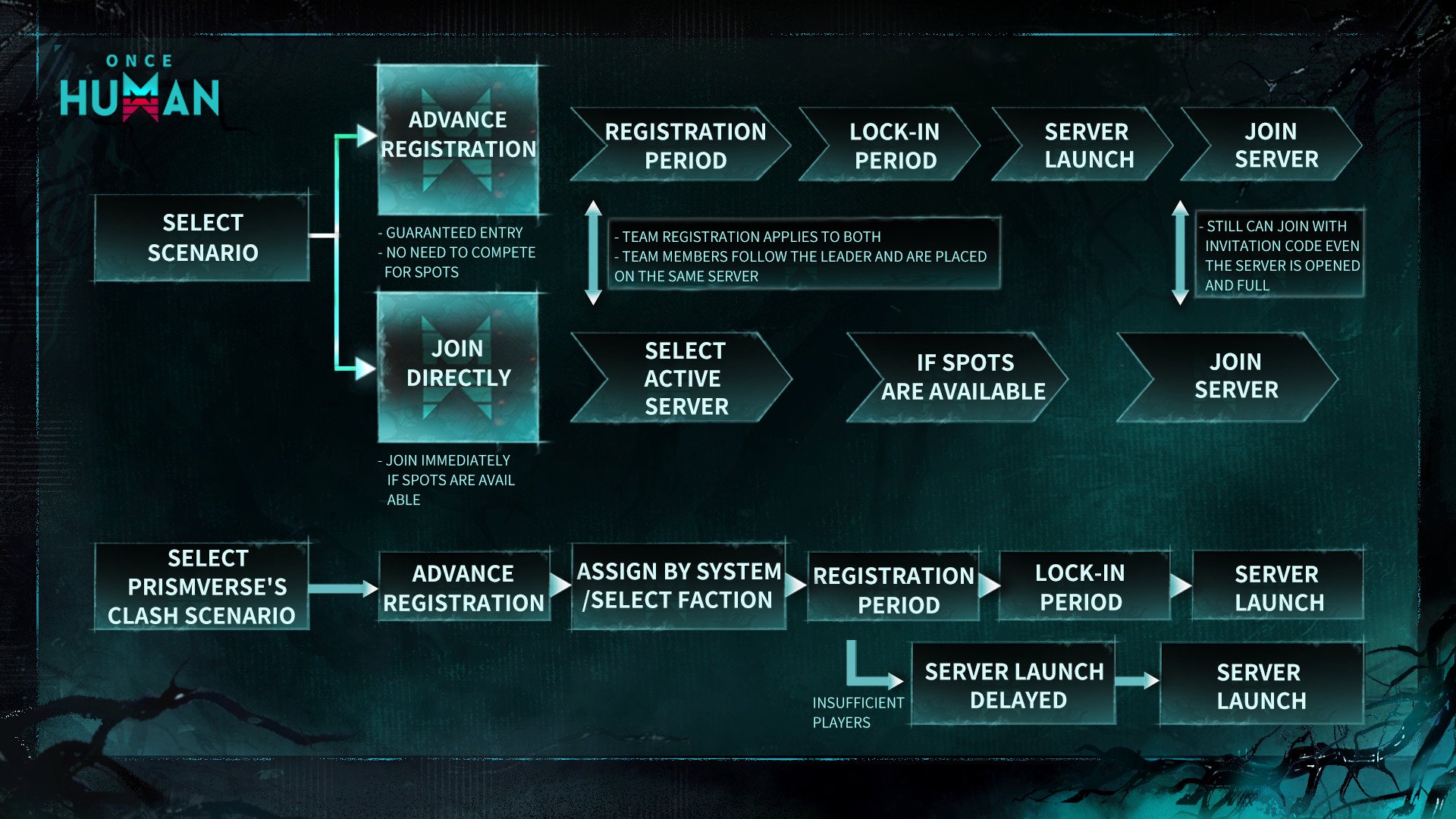 Once Human 1.3.2 Patch Notes Include Scenario Sign-Up 2.0 - Free to Player