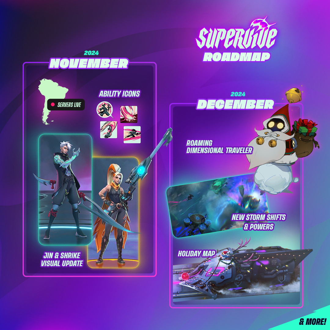 Supervive Celebrates 1 Million Players With a New Roadmap - Free to Player