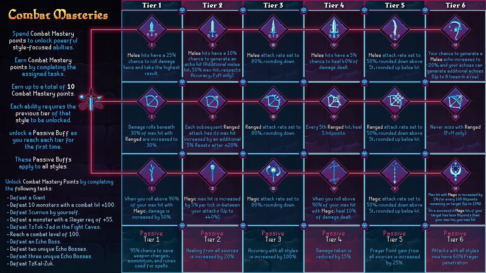 OSRS Leagues V: Raging Echoes – Everything You Need to Know - Free to ...