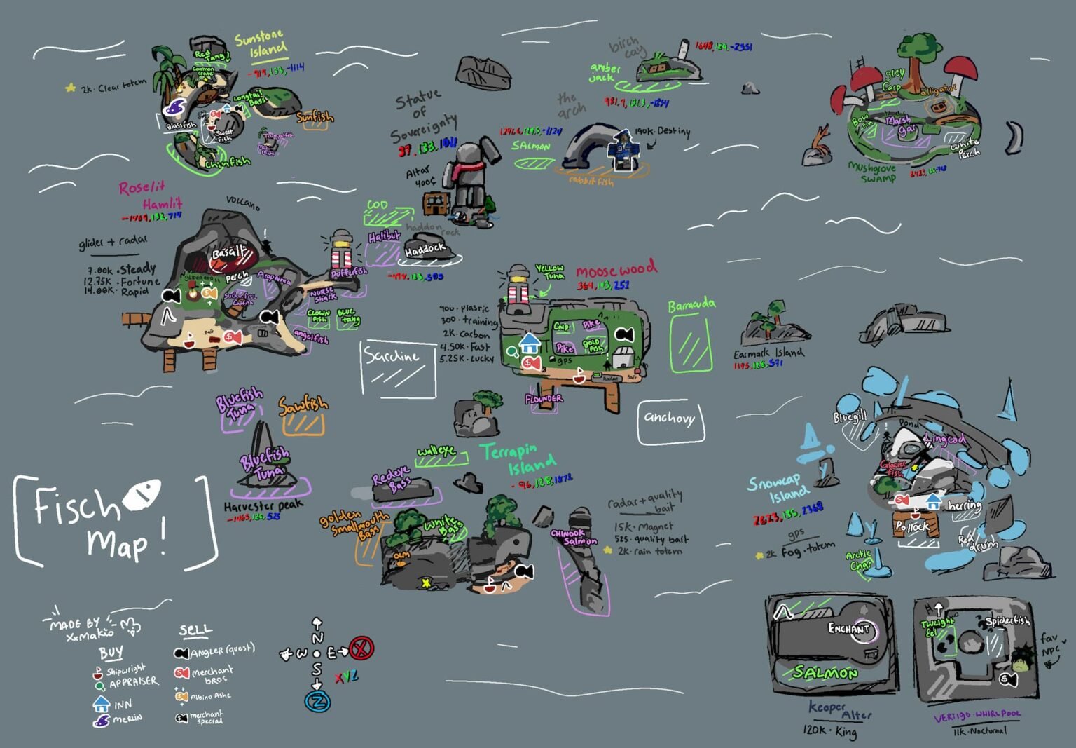 Fisch Map: All Locations and Their Coordinates - Free to Player